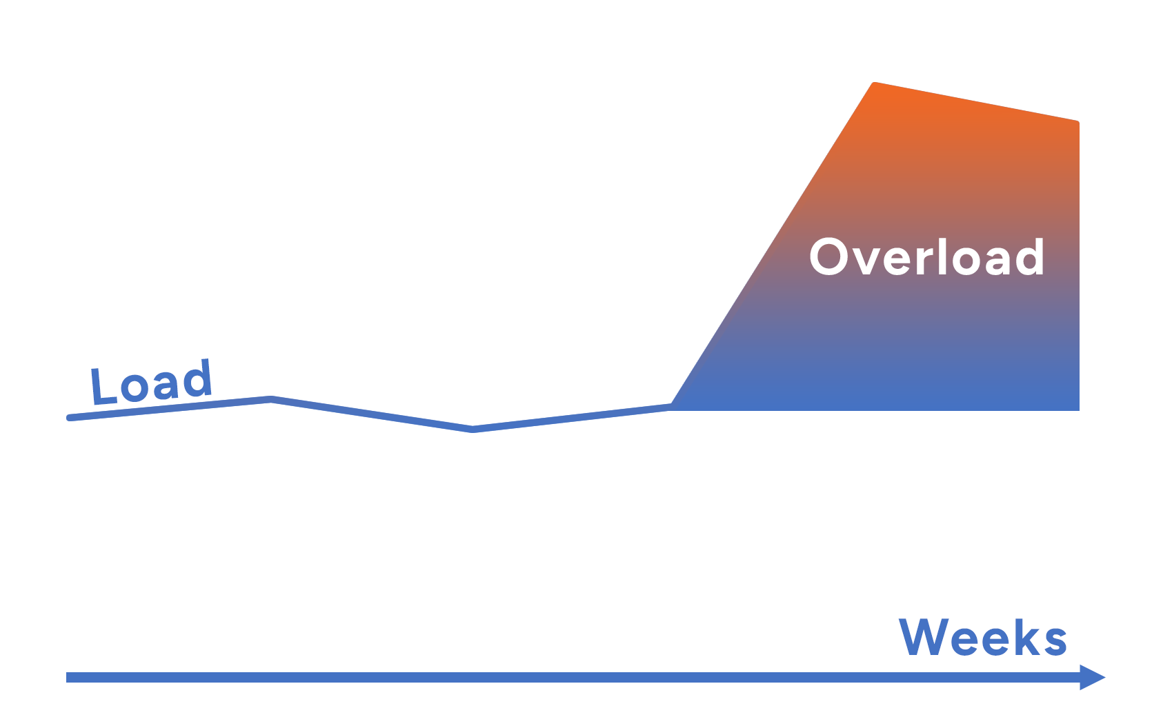 Why Patellar Tendonitis Happens | Hidden Causes of Jumper’s Knee